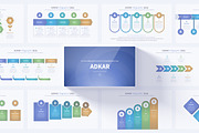 ADKAR PowerPoint Infographics Slides, a Presentation Template by Pulsecolor