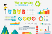 Waste Recycling Infographic Concept, a Work Illustration by robuart