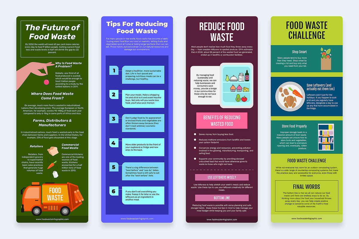 Food Waste Infographics, a Presentation Template by Slidesmash