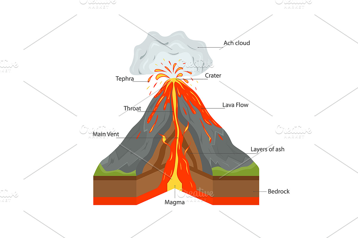 Volcano Cross Section View, an Education Illustration by Bigmouse_art