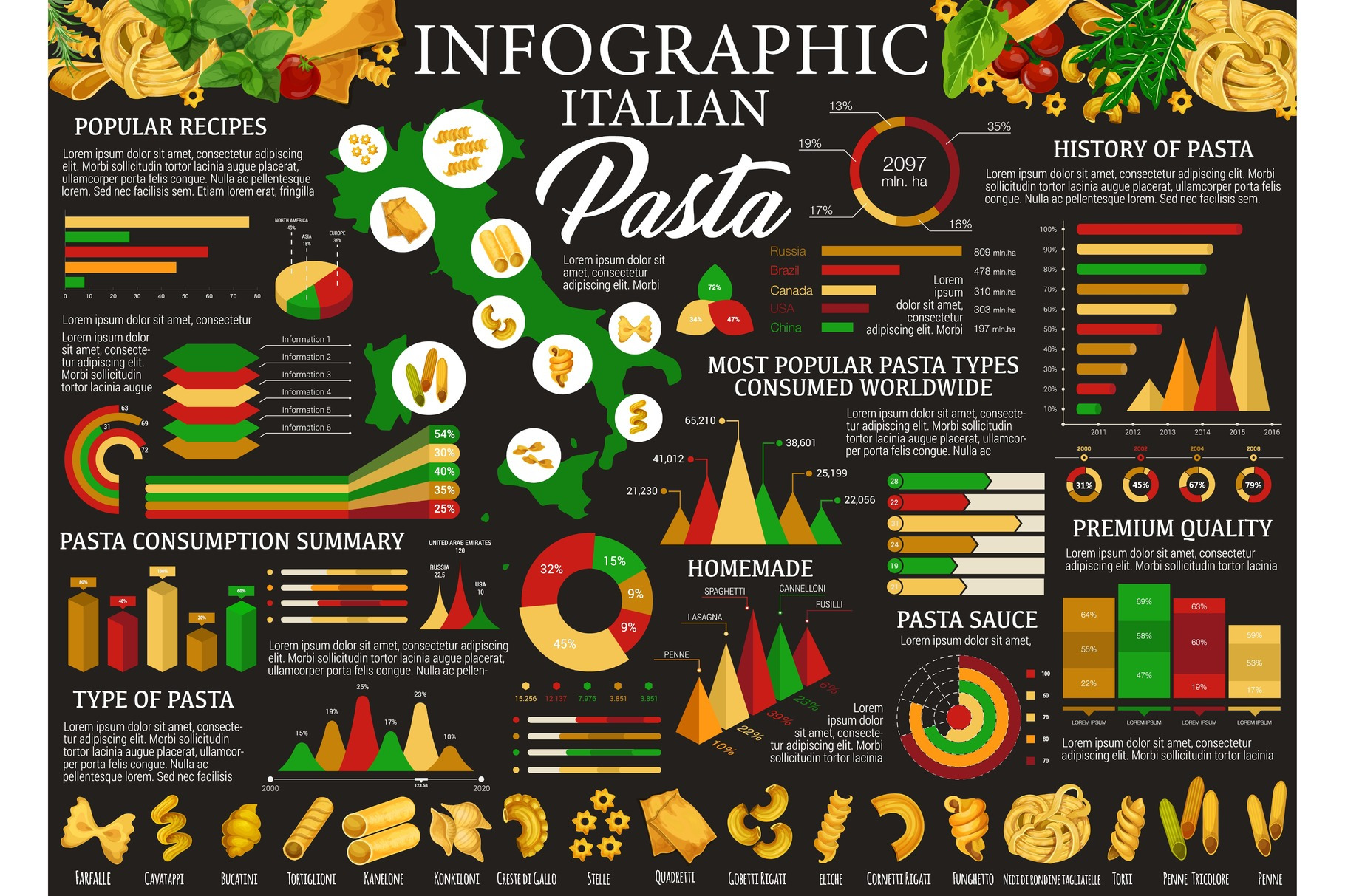 Pasta infographics with charts, a Food Illustration by Vector Tradition ...
