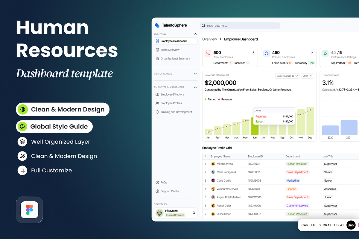 Human Resource Dashboard, a Websites & App Template by SLAB! Design