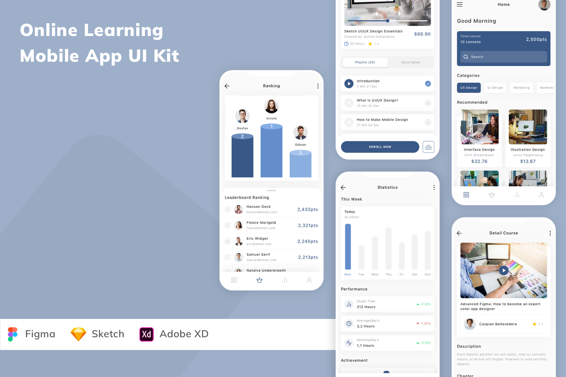 Online Learning Mobile App UI Kit, an UI Kit Template by Betush