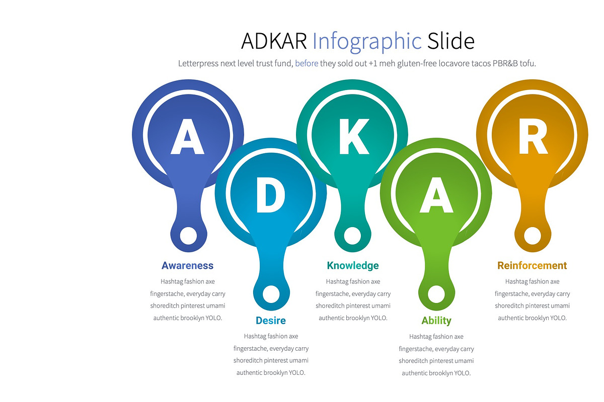 ADKAR PowerPoint Infographics Slides, a Presentation Template by Pulsecolor