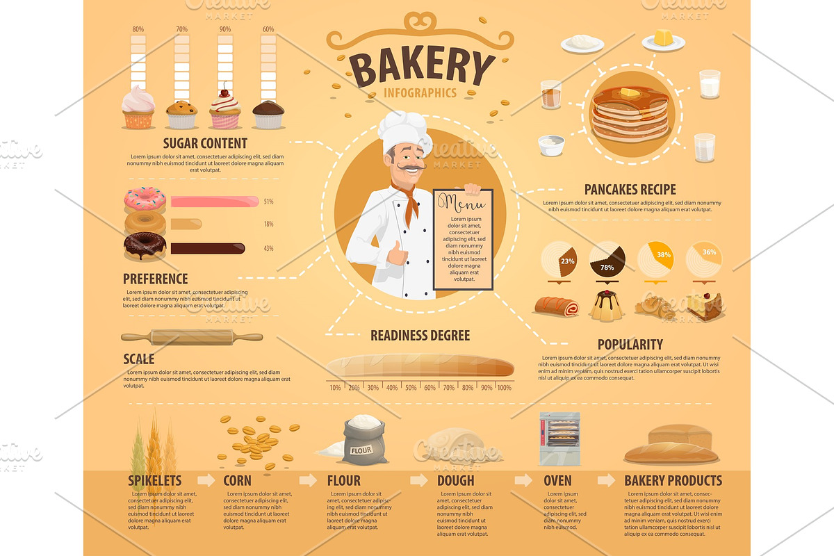Bakery, pastry vector infographics, a Food Illustration by Vector ...