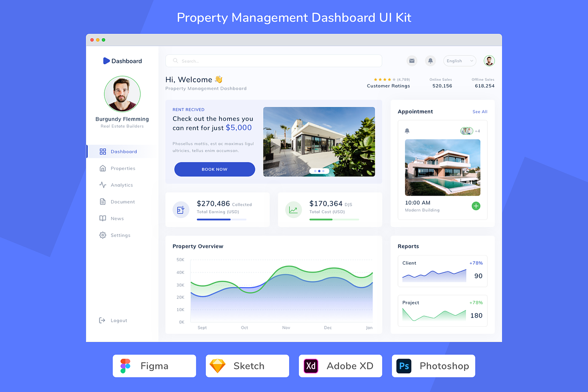 Property Management Dashboard UI Kit, an UI Kit Template by Betush
