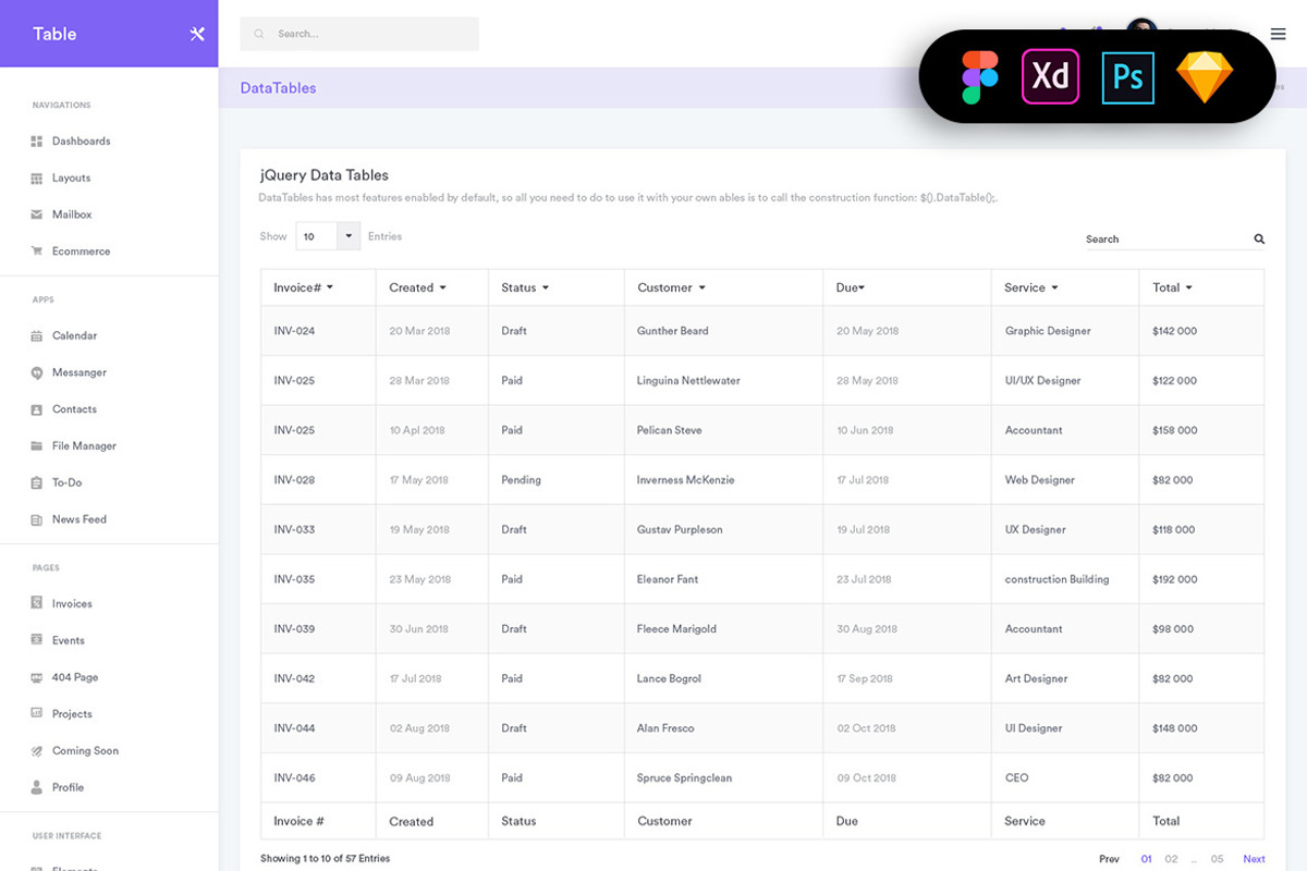 Tables Widgets Dashboard UI Kit, an App Template by 3djagan