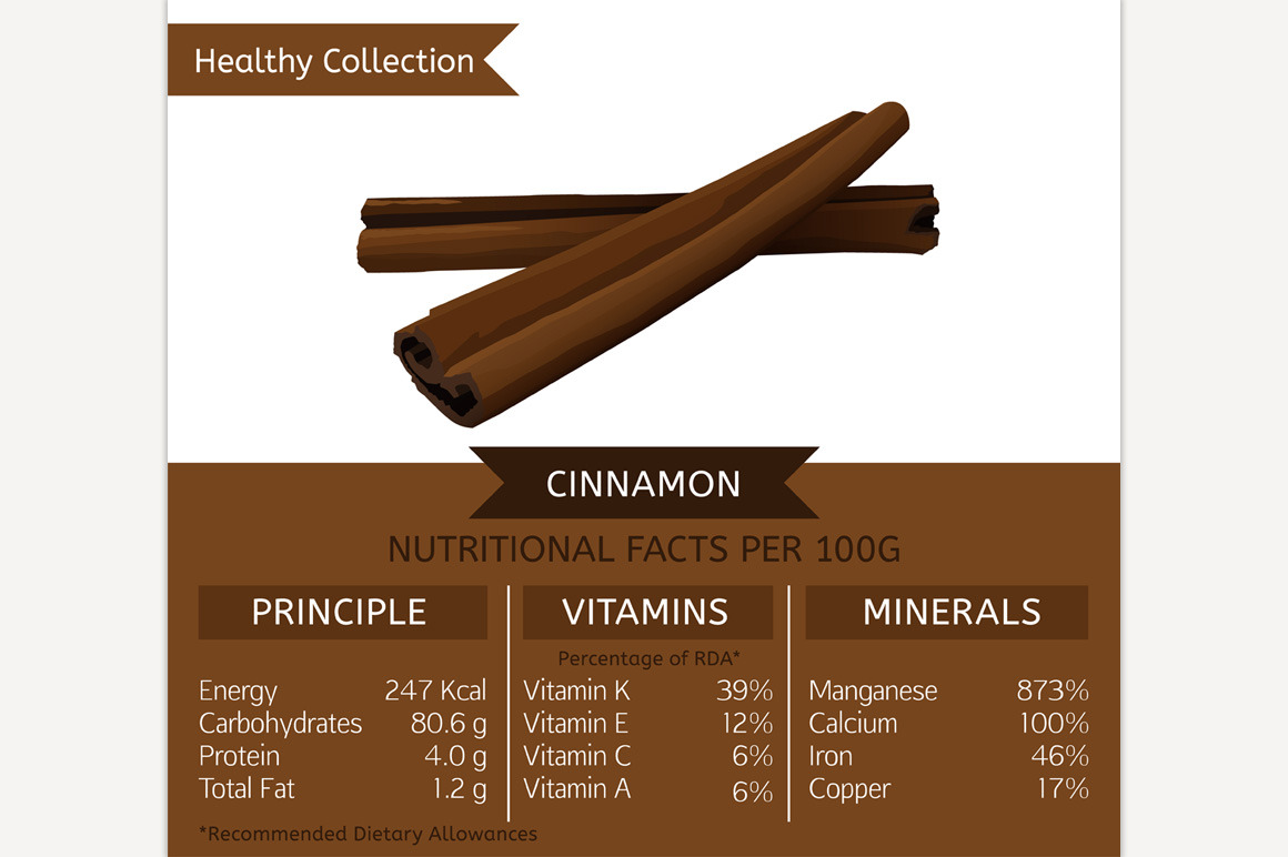 Healthy Collection Cinnamon, a Food Illustration by Anna's Shop