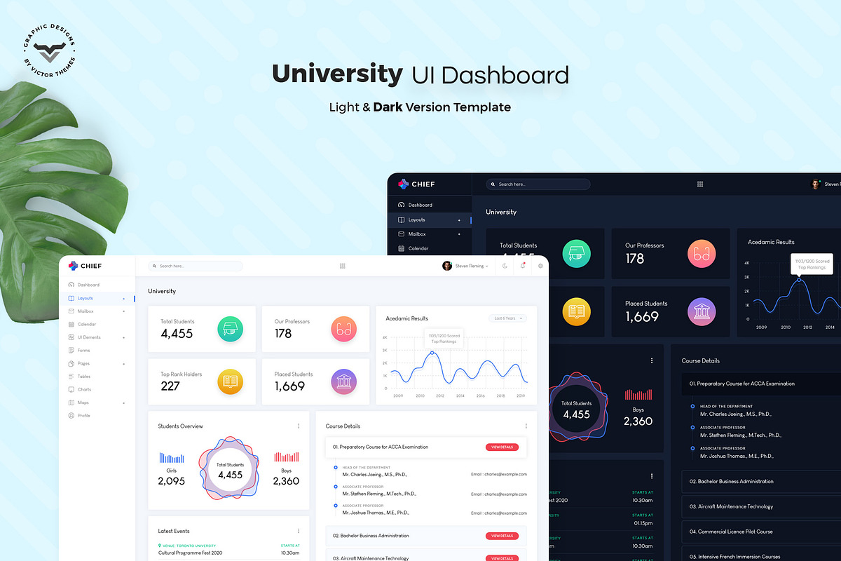 University Admin Dashboard UI Kit, an UI Kit Template by VictorThemes