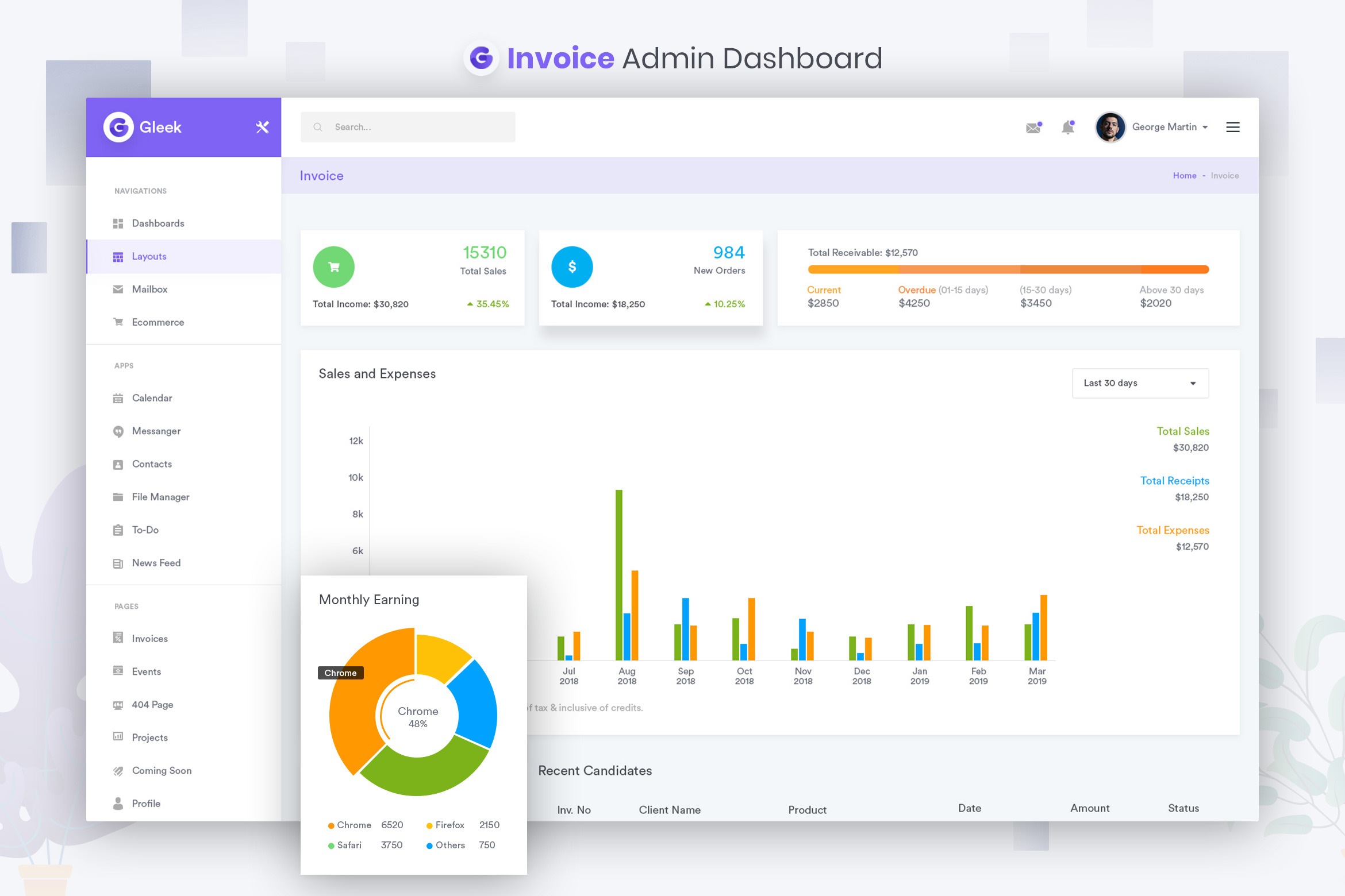 Invoice Admin Dashboard UI Kit, an App Template by 3djagan
