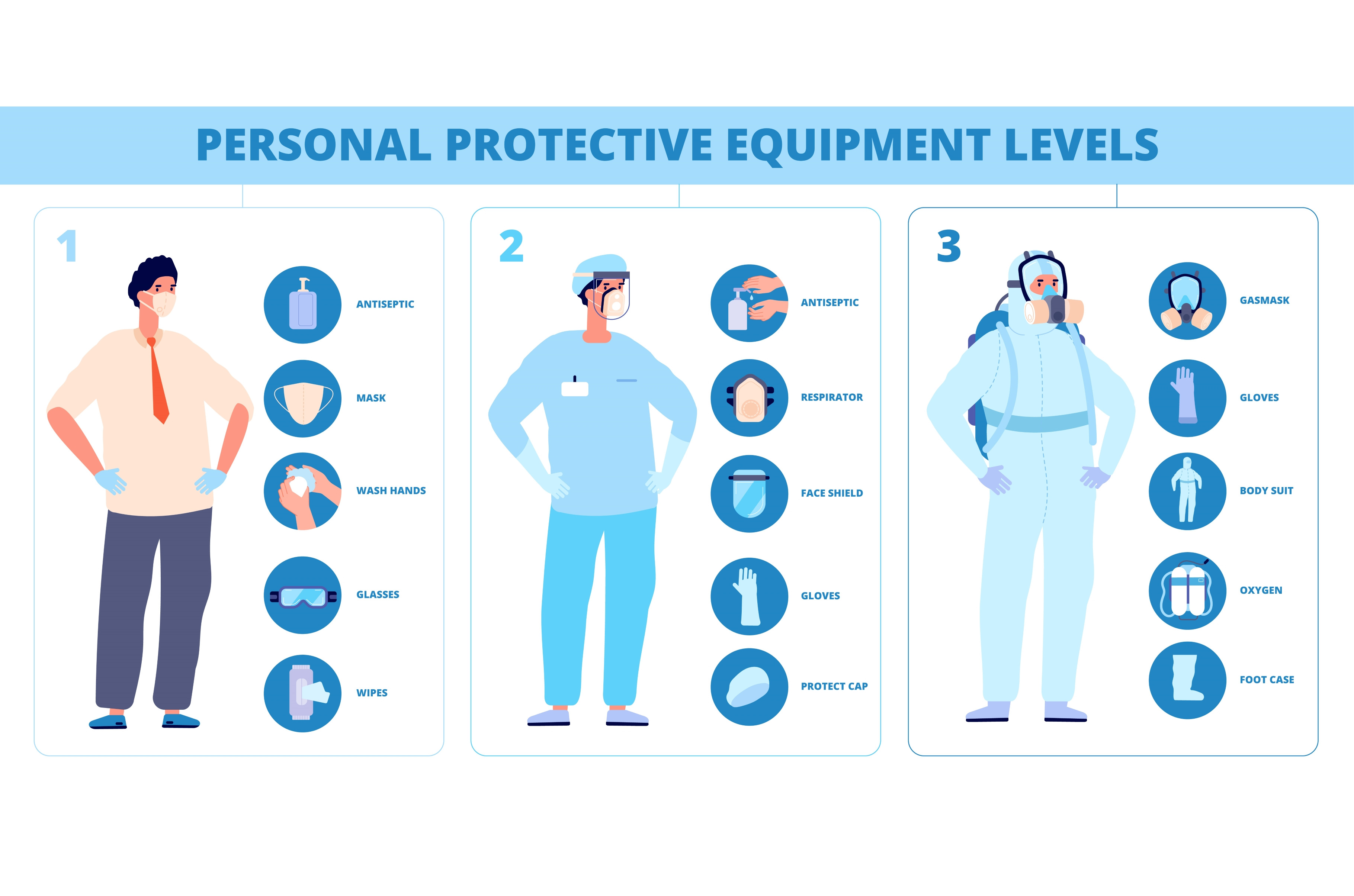 Medical safety infographic. Personal, a Graphic by Valerie Bodnar