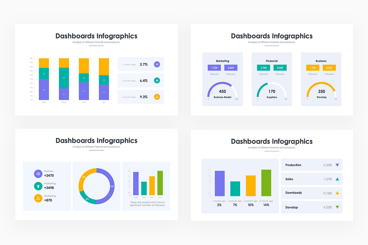 Dashboard Infographics PowerPoint 2, a Presentation Template by slidequest