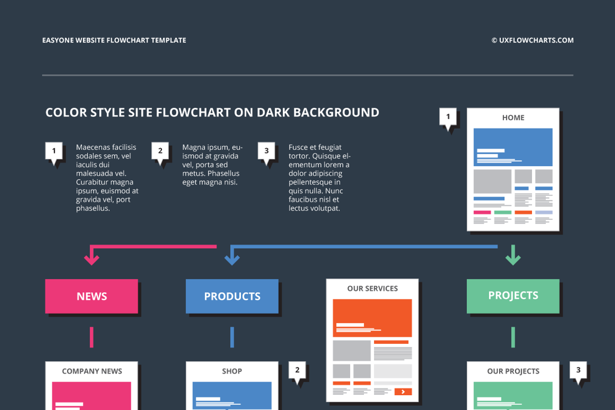 EasyOne Website Flowchart Template, a Mockup by UX Flowcharts
