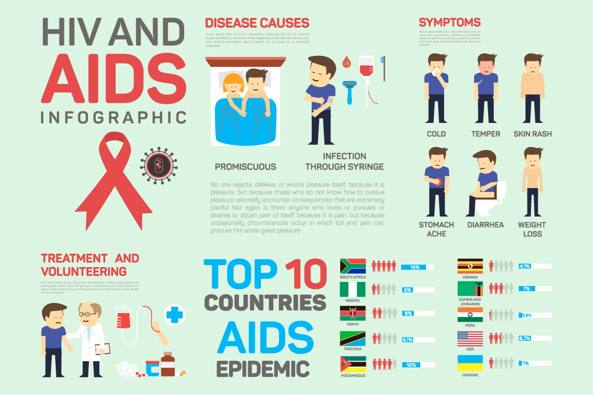 Vector flat infographic about AIDS, an Object Graphic by Elegant Solution