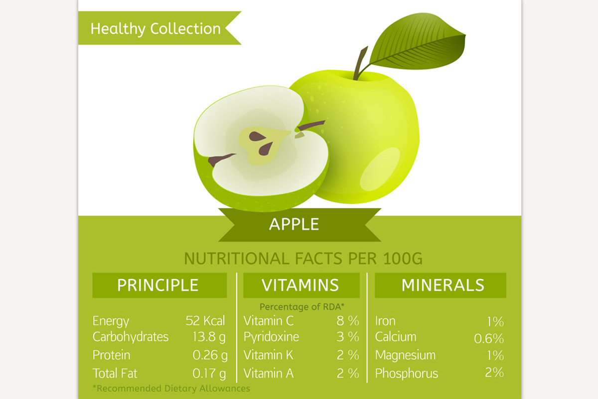 Apple Nutritional Facts, a Food Illustration by Anna's Shop