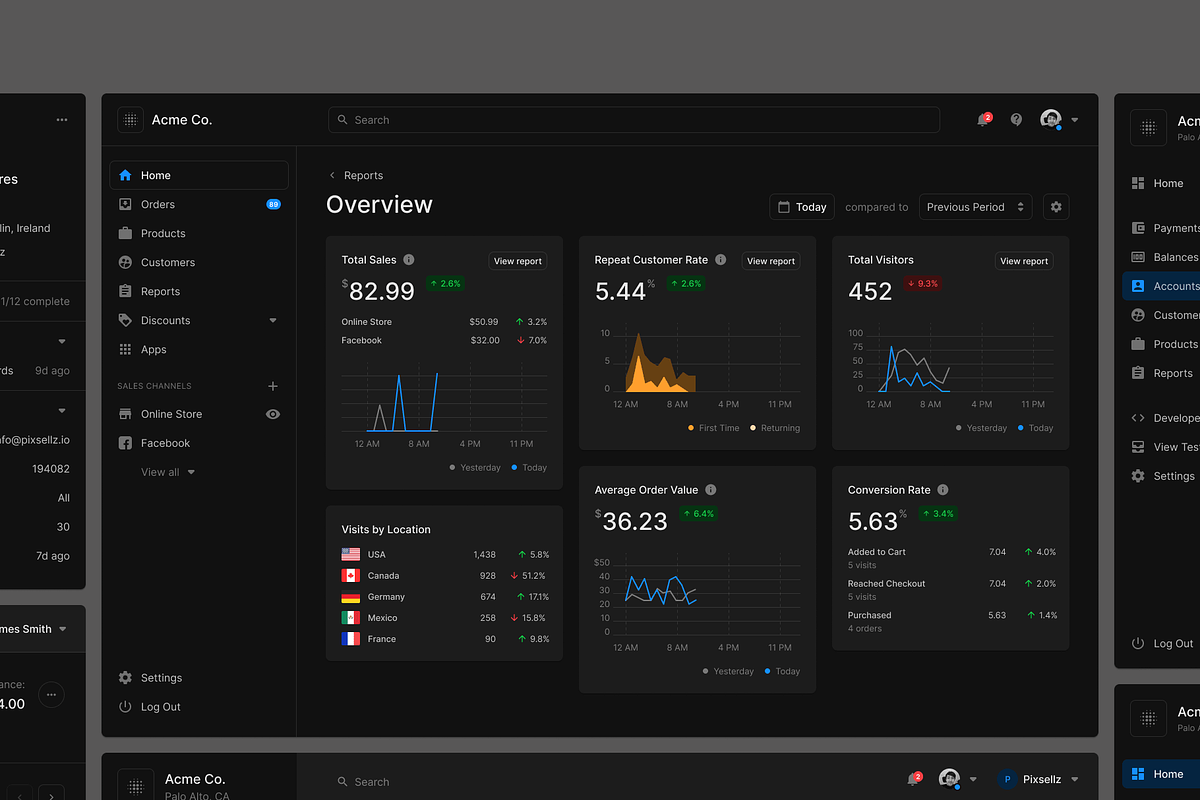 Figma Design System, an UI Kit Template by Pixsellz