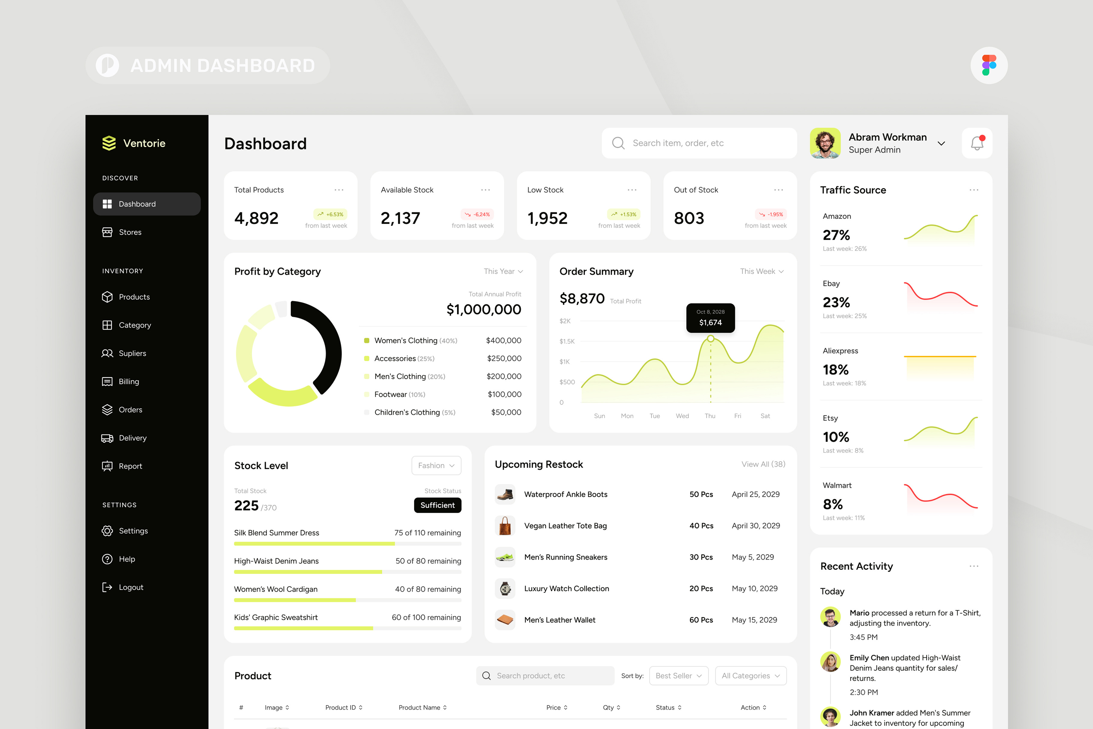 Inventory Management Admin Dashboard, an UI Kit Template by peterdraw