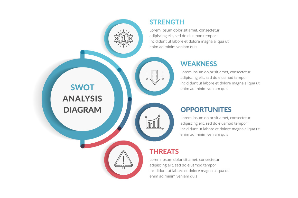 SWOT Analysis Diagram, a Graphic by PixMarket | Creative Market