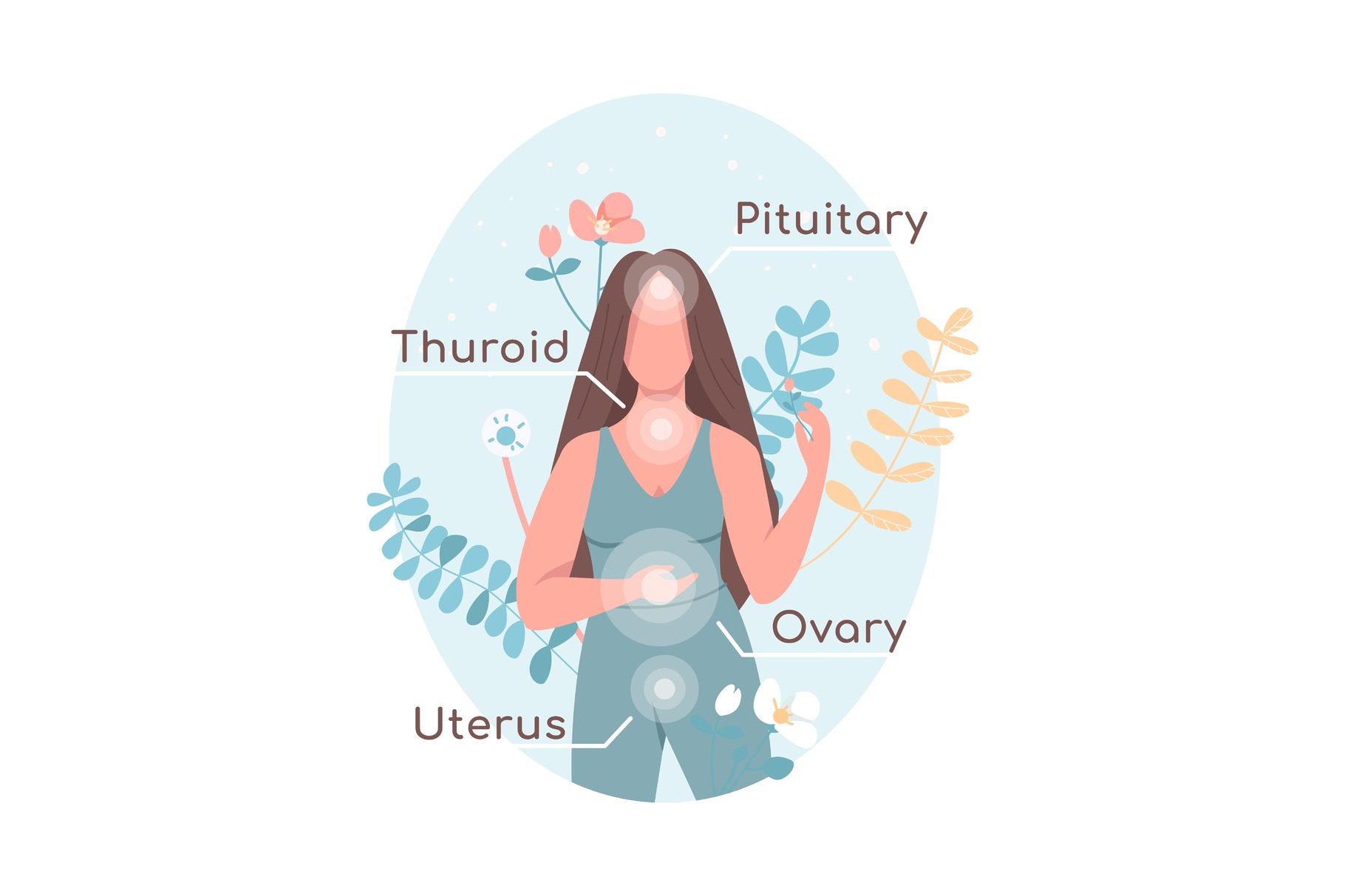 Female body map flat concept | Healthcare Illustrations ~ Creative Market