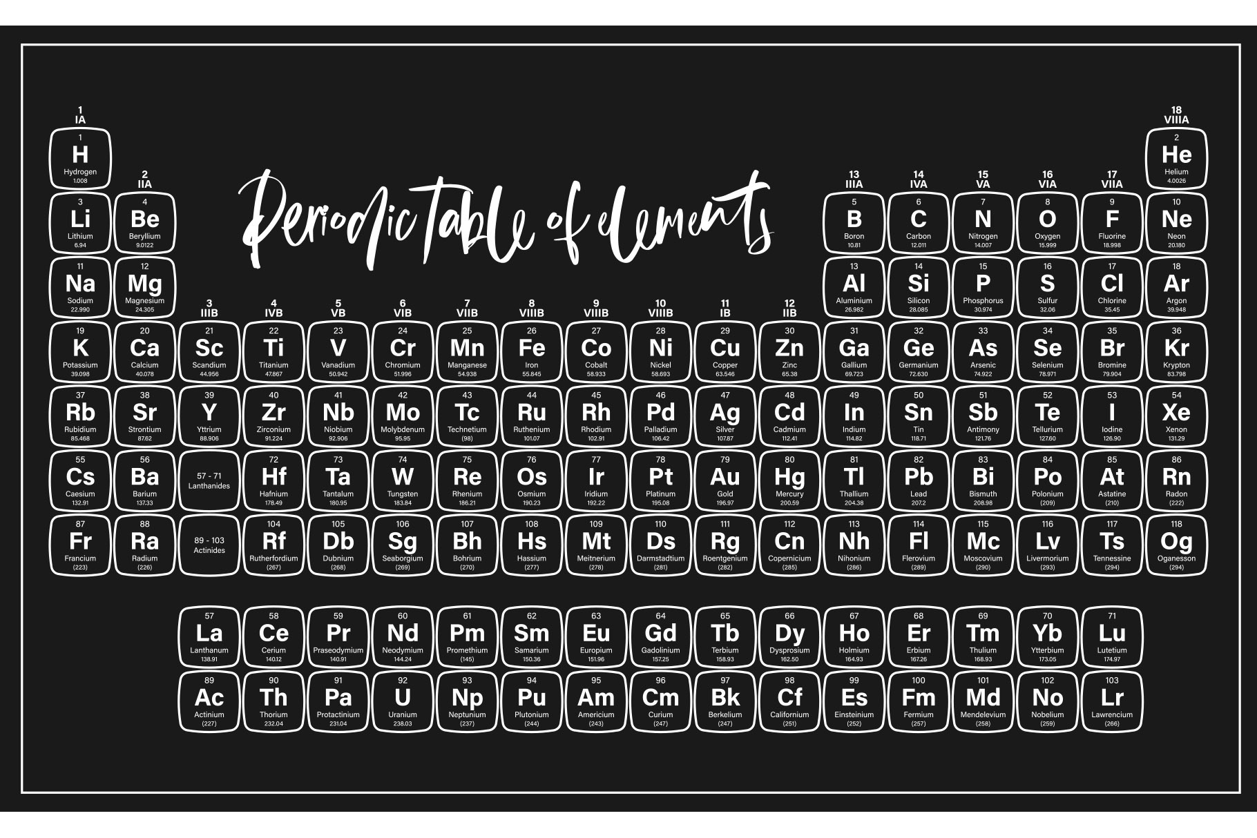 Periodic Table of Elements, an Illustration by UgurSarac