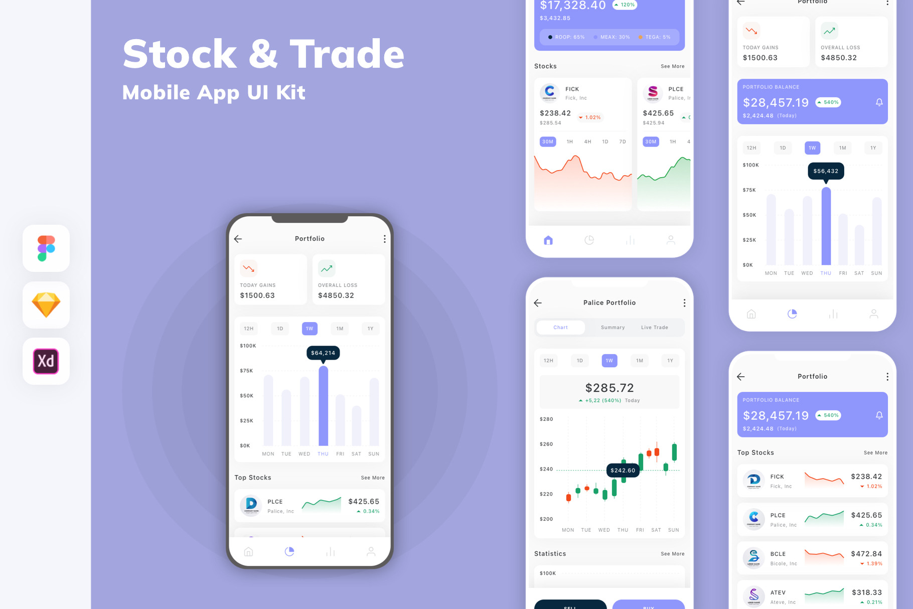 Stock & Trade Mobile App UI Kit, an UI Kit Template by uicube