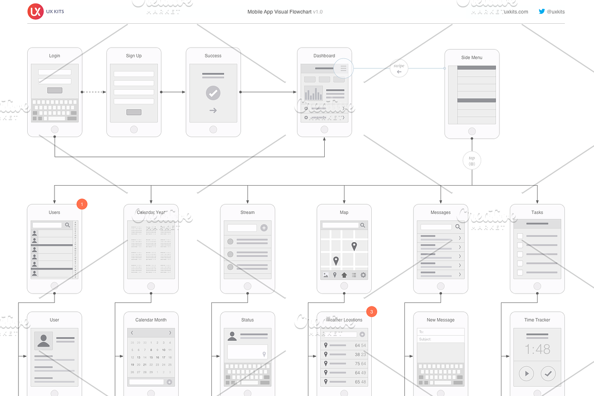 Mobile App Visual Flowchart OG, an iPhone Mockup by UX Kits