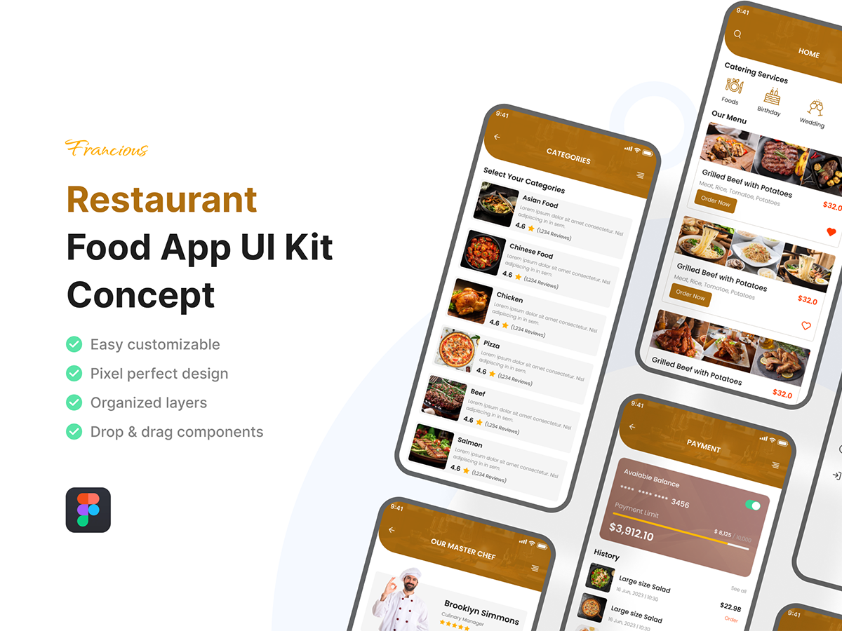 Food App UI Kit, an UI Kit Template by iDoodle Studio