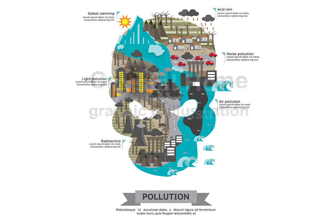Pollution infographic map (3) | Education Illustrations ~ Creative Market