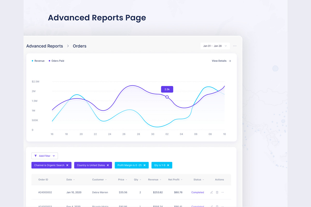 Ecommerce Analytics Admin Dashboard, an UI Kit Template by CreativeUI ...