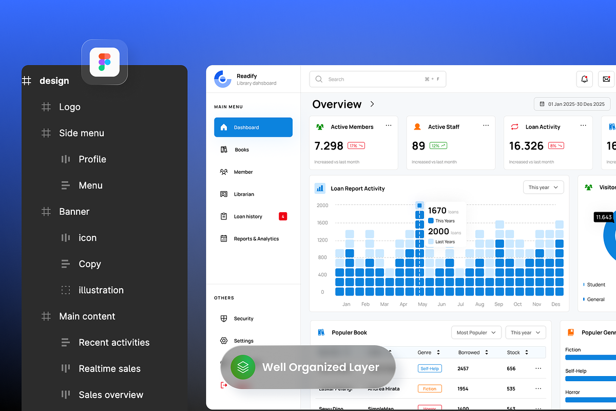 Readify - Digital Library Dashboard, a Websites & App Template by SLAB ...