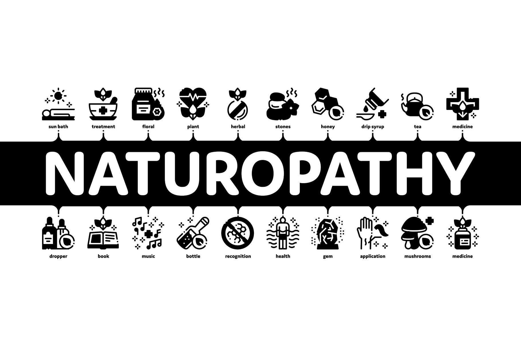 Traditional naturopathy medicine featuring traditional, naturopathy ...