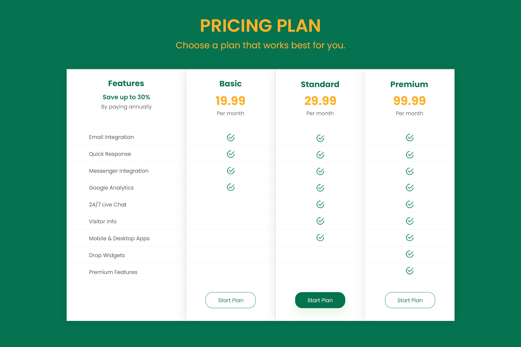 Pricing Plan, an UI Kit Template by Sujun Baidyaa