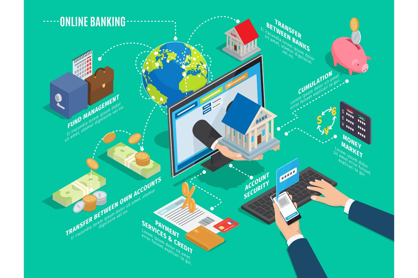 Online Banking Process Scheme on Green Background, an Object ...