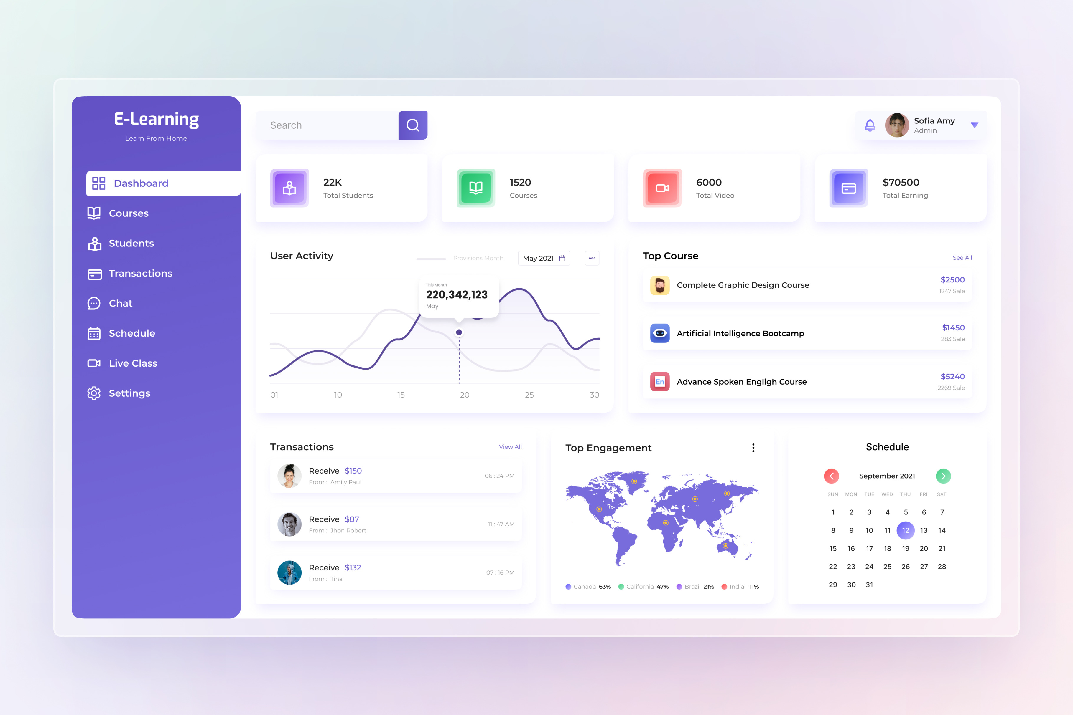 E-Learning Admin Dashboard Template | Creative Market