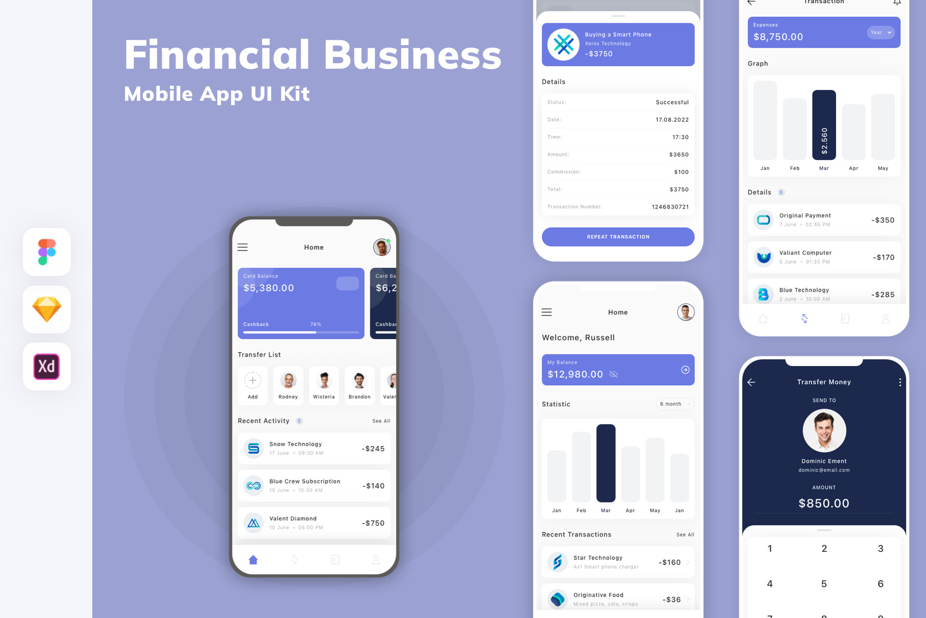 Financial Business Mobile App UI Kit, an UI Kit Template by uicube