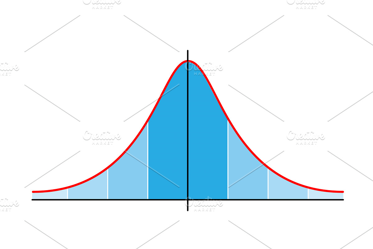 Gauss distribution. Standard normal, a Work Illustration by GraphiShop