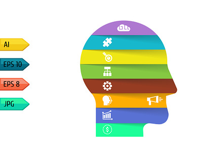 Human face infographic - 8 steps. | Product Mockups ~ Creative Market