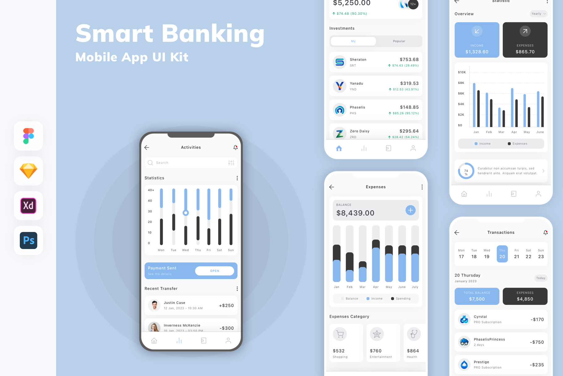 Smart Banking Mobile App UI Kit, an UI Kit Template by uicube