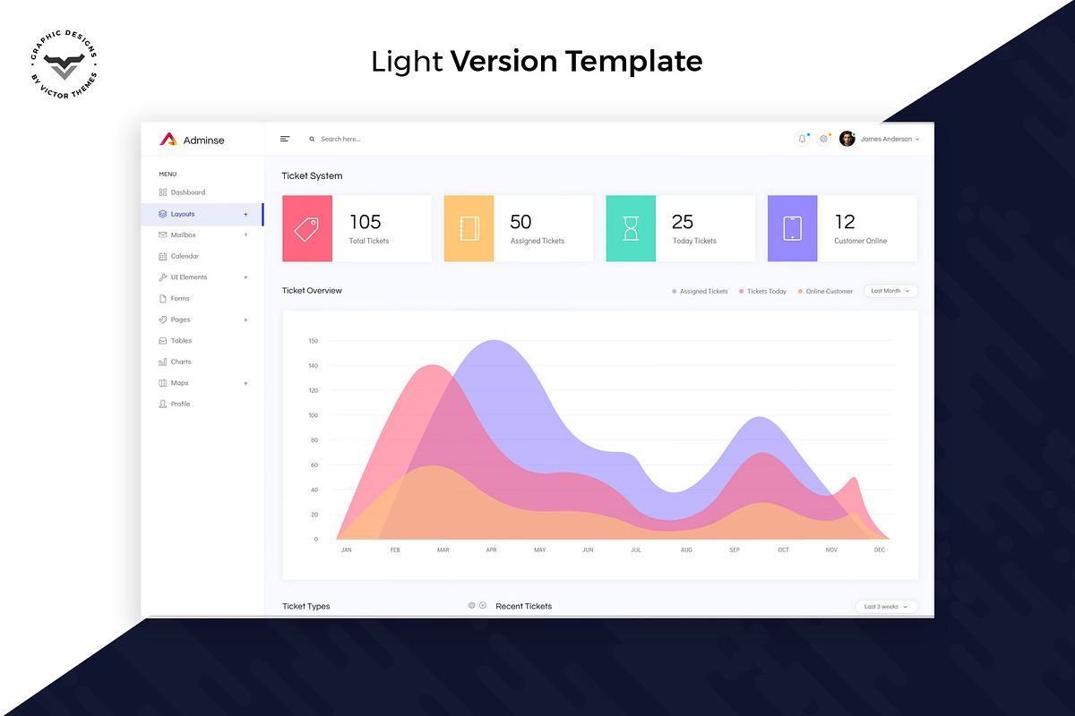 Ticket System Admin Dashboard UI Kit, an UI Kit Template by VictorThemes