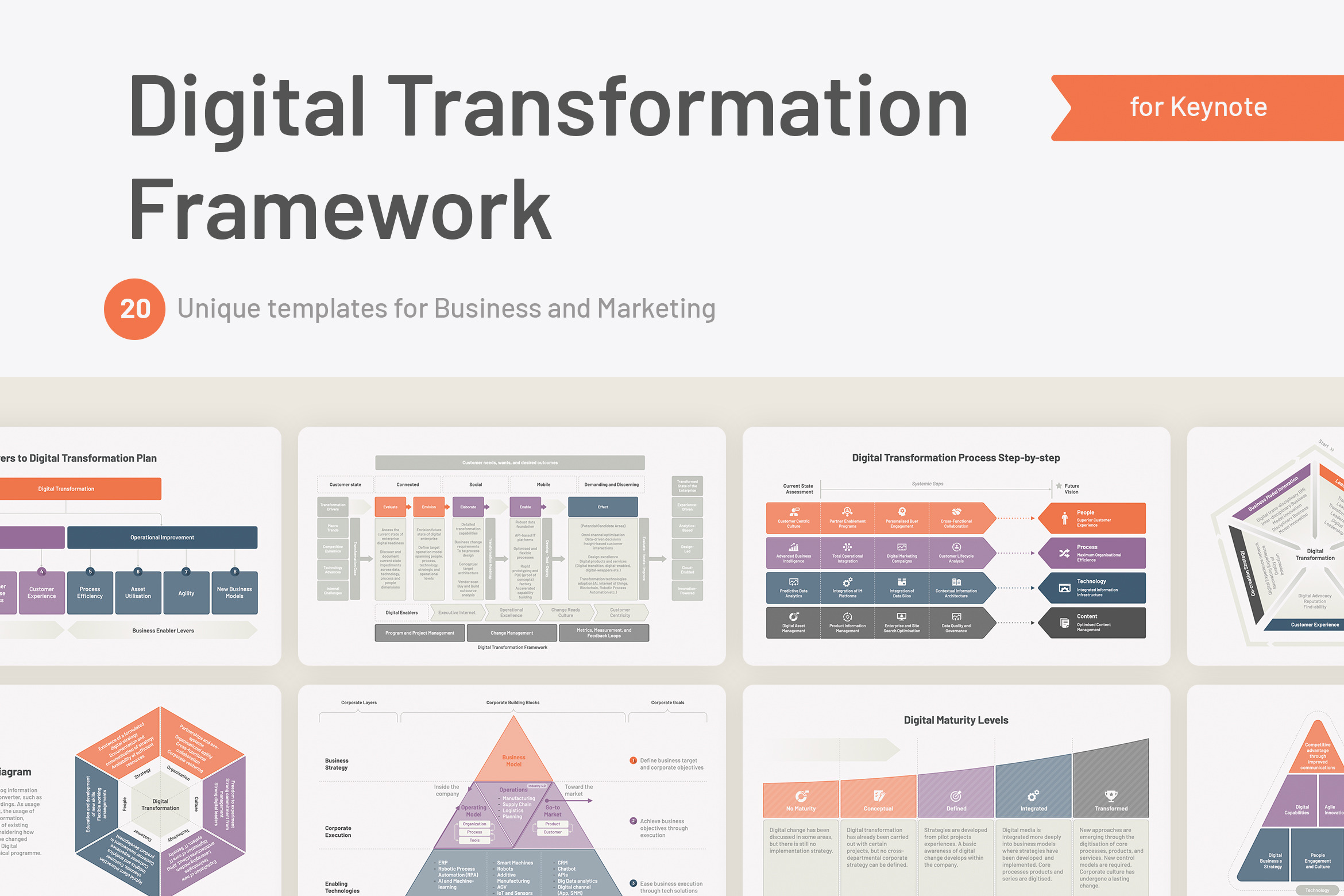 Digital Transformation Framework for Keynote