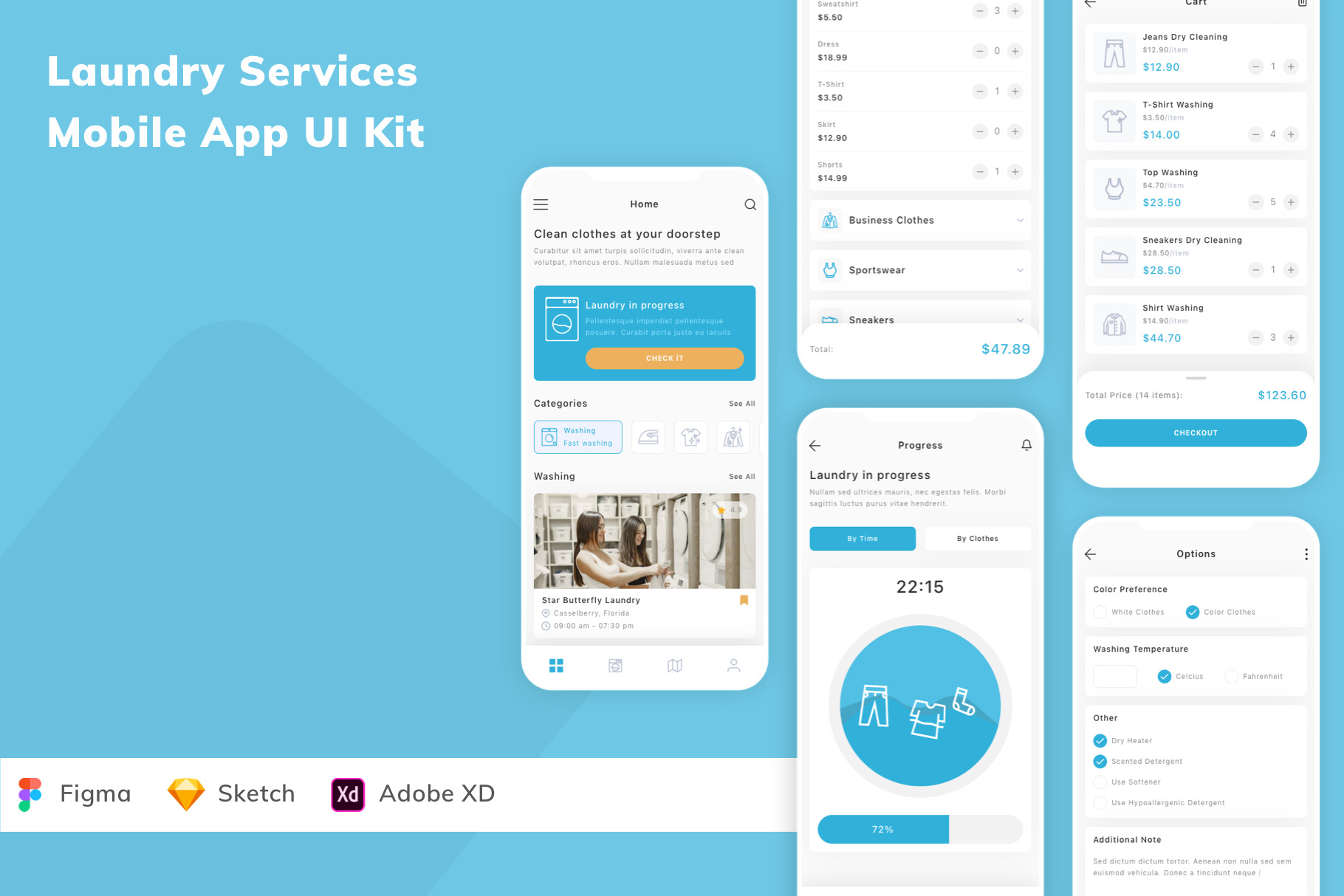 Laundry Services Mobile App UI Kit, an UI Kit Template by Betush