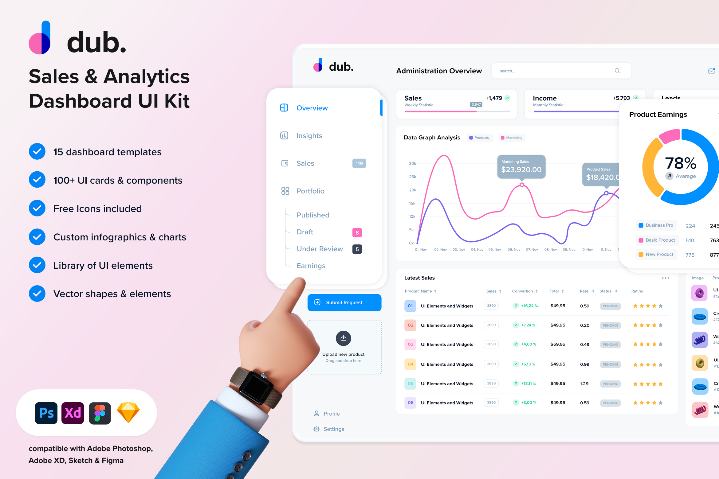 Sales Analytics UI Dashboard