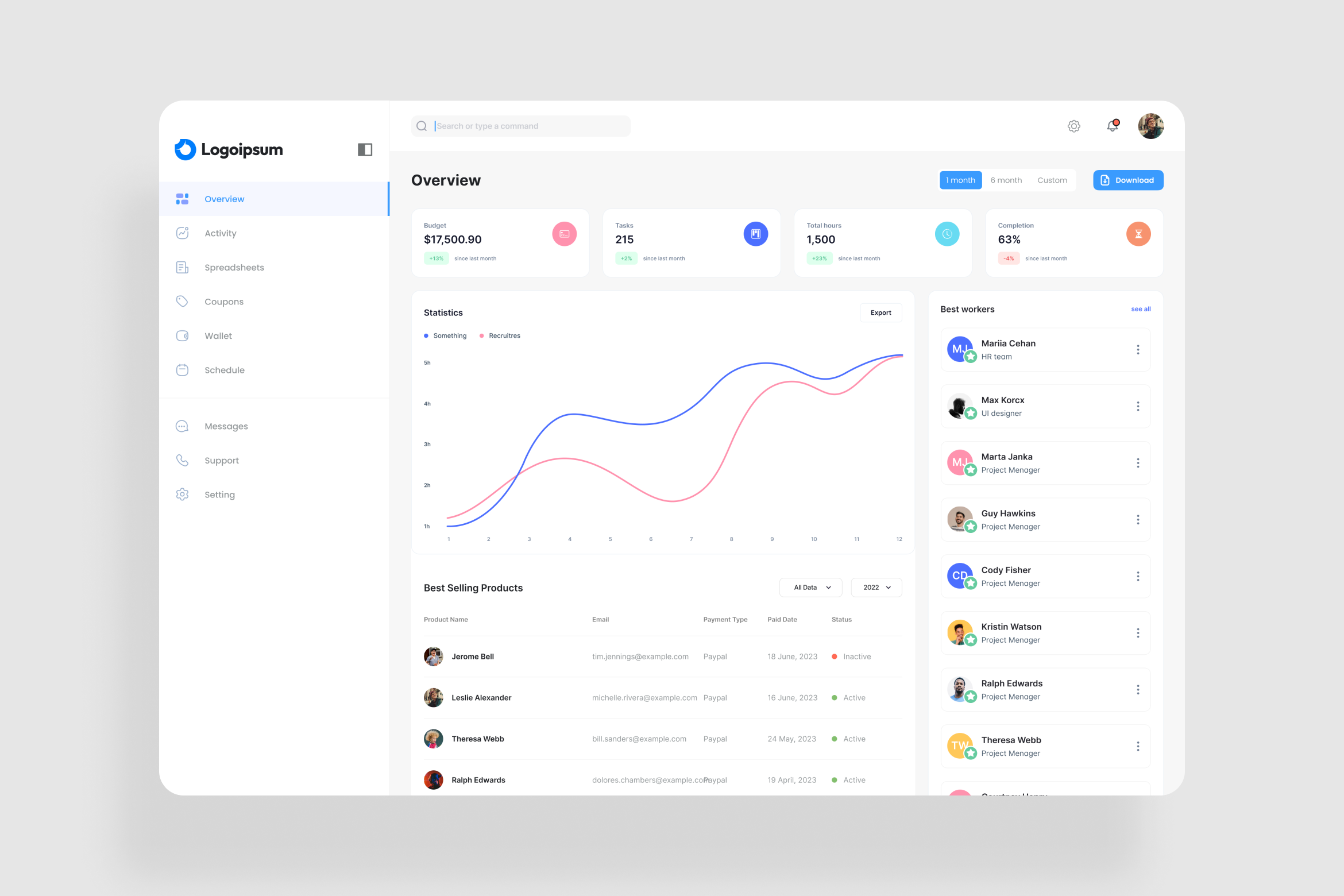 Customer Analytics Dashboard UI Kit, an UI Kit Template by iDoodle Studio