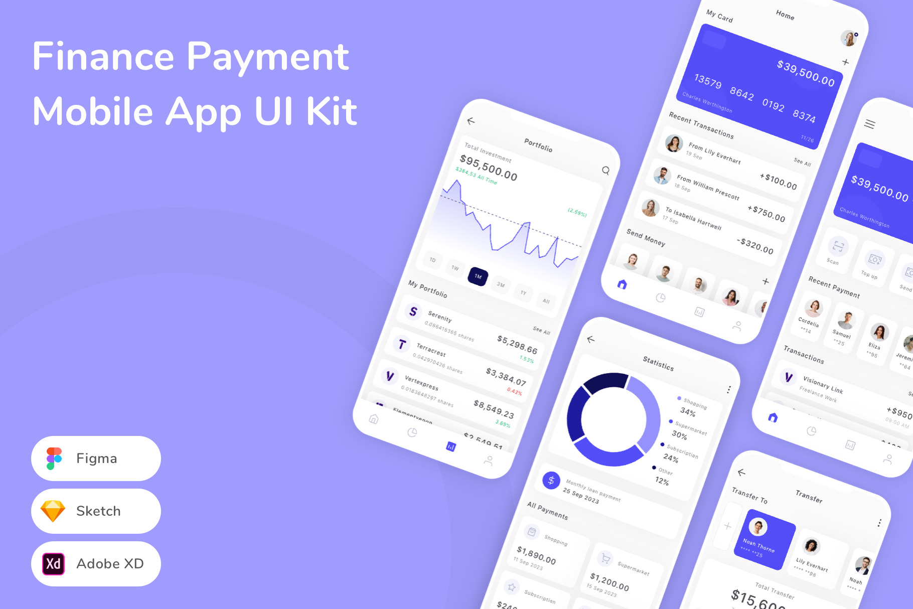 Finance Payment Mobile App UI Kit, an UI Kit Template by Betush