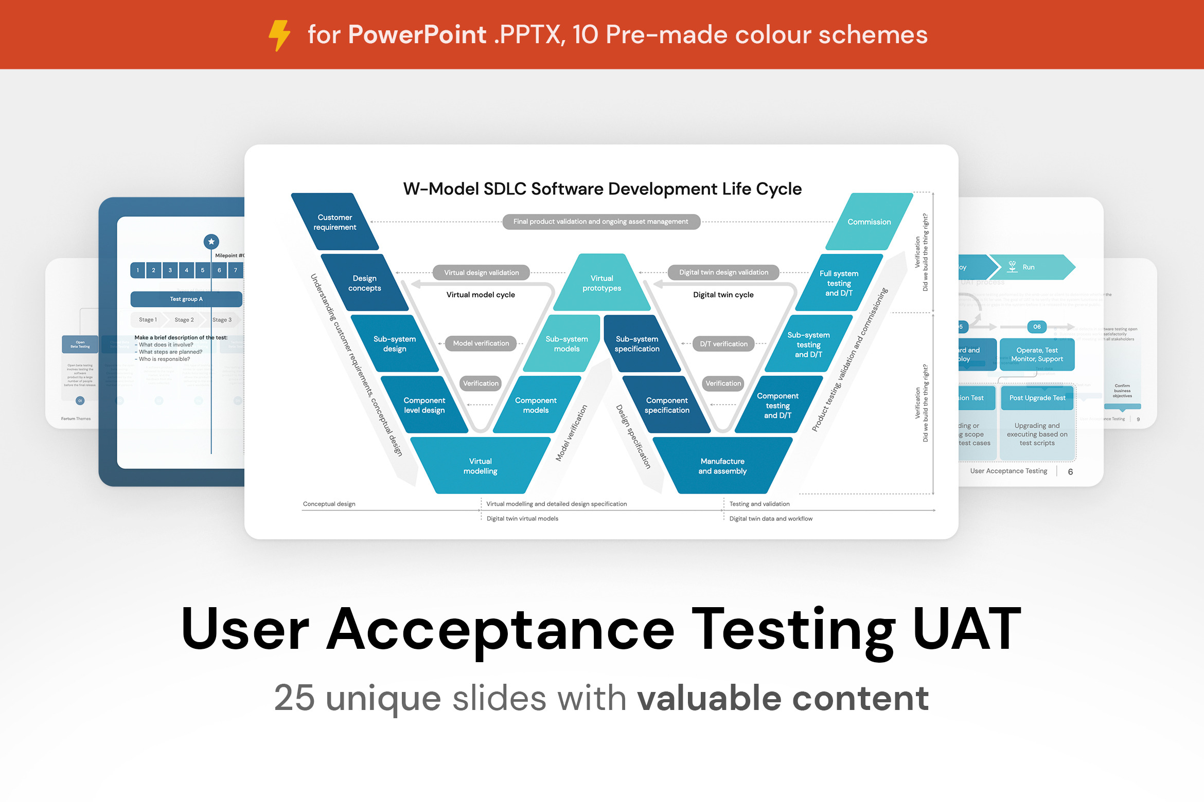 User Acceptance Testing for PowerPoint | Creative Market