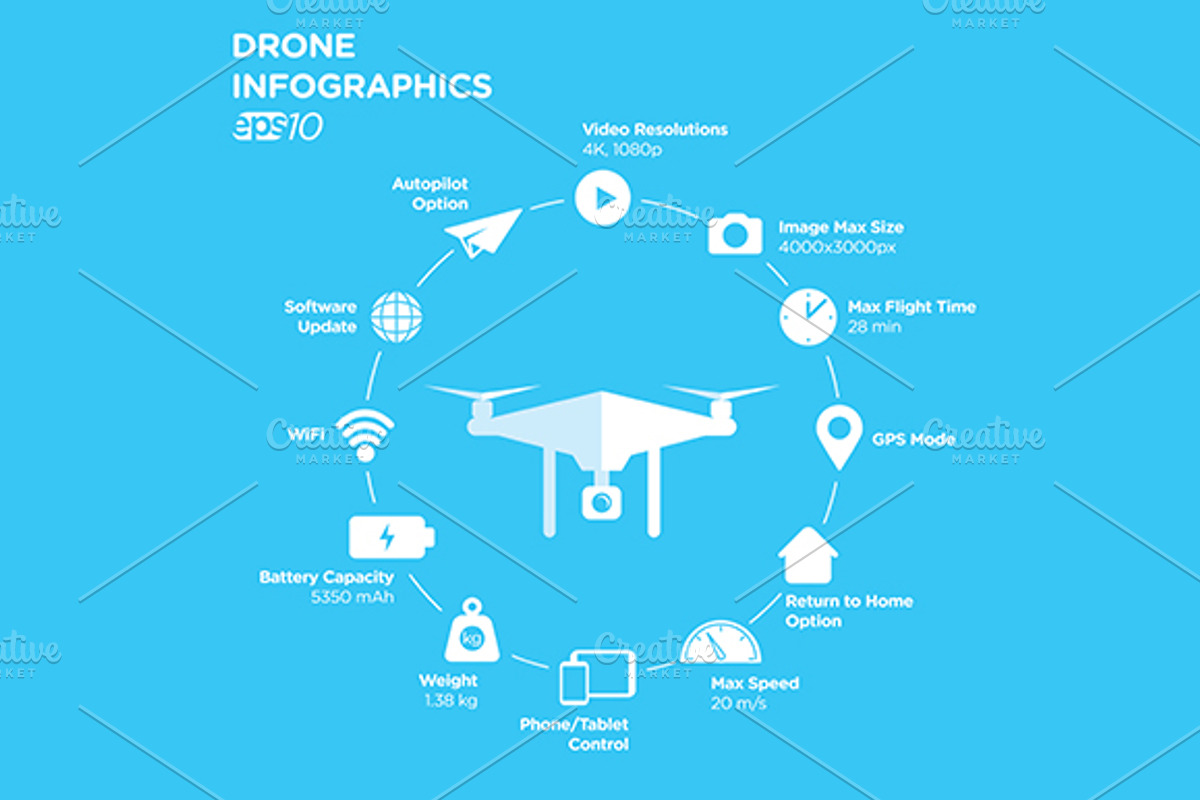 Drone Quadcopter Infographic, a Technology Illustration by Urazovsky Design