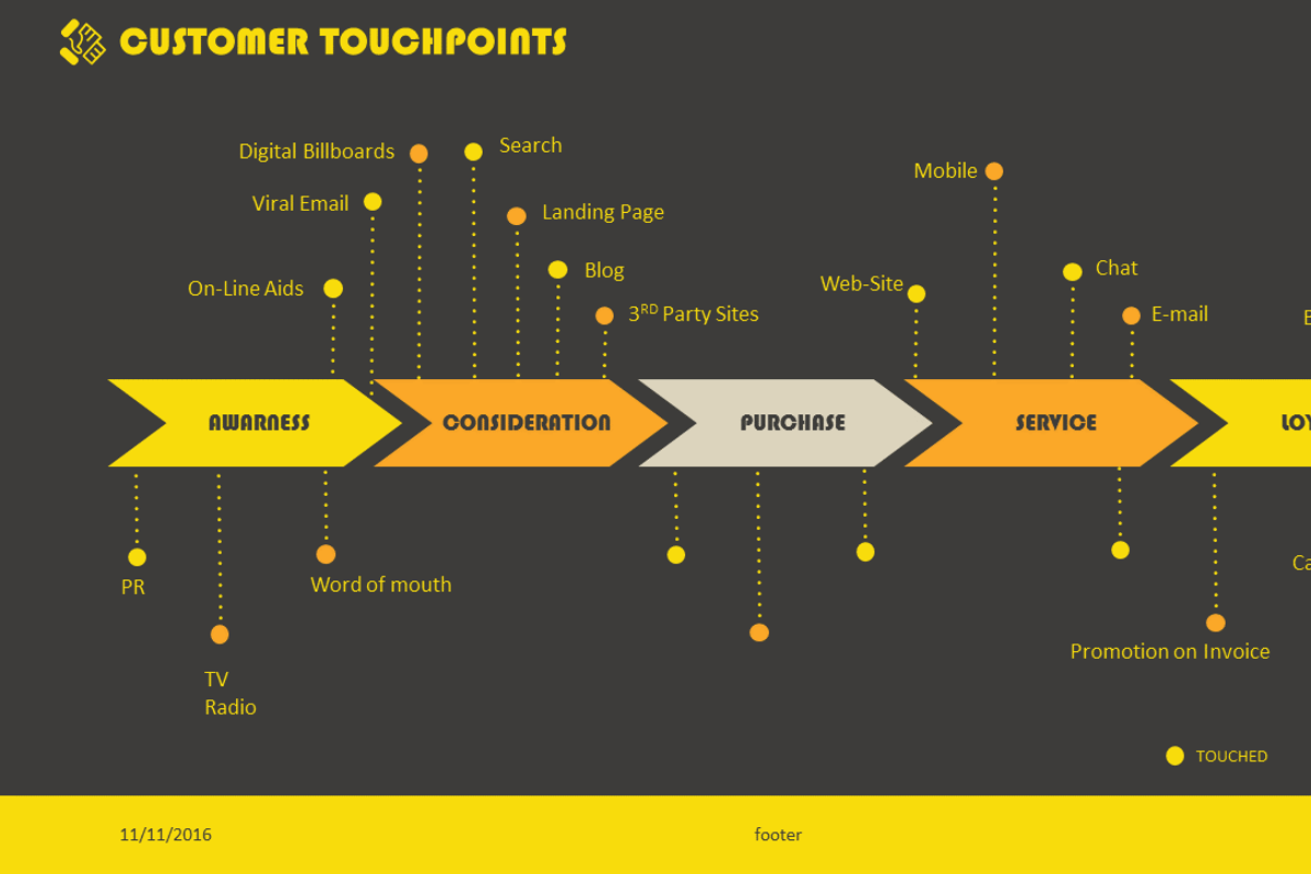 Customer Touchpoints PowerPoint, a Presentation Template by Yes Presentations
