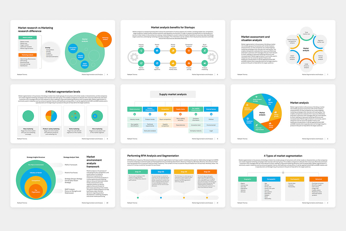Market Segmentation and Analysis for Google Slides