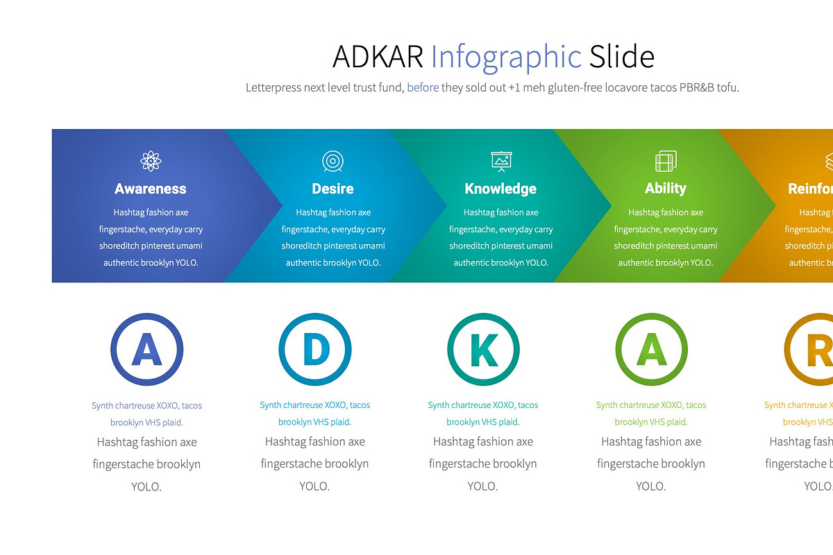 ADKAR PowerPoint Infographics Slides, a Presentation Template by Pulsecolor