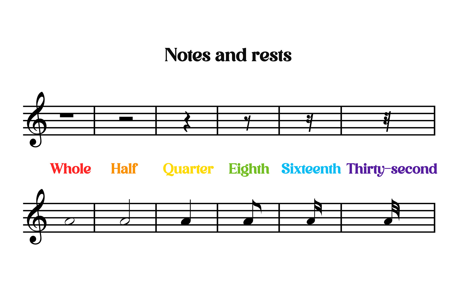 Musical notes and rests learning, an Education Illustration by Elen_Art